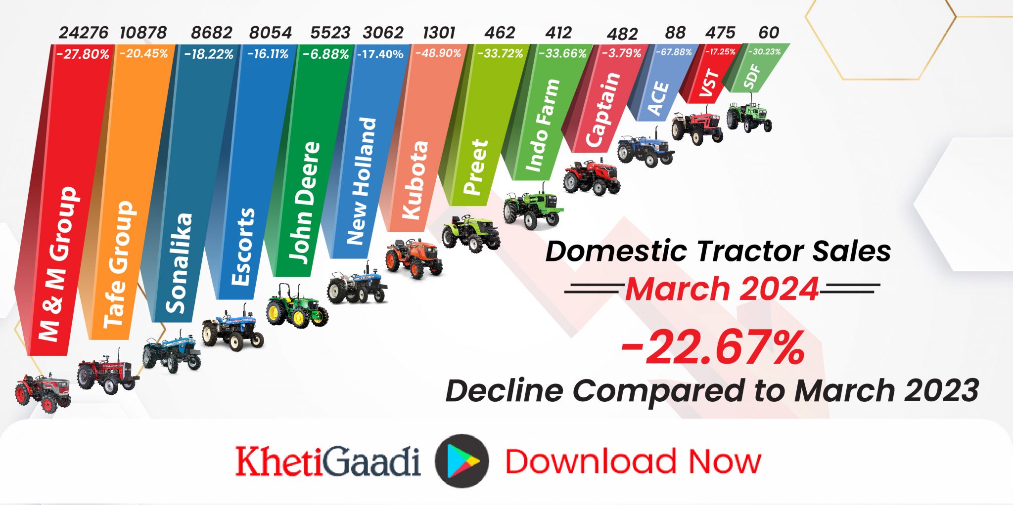 Domestic Tractor Sales Report for March 2024: Sales 63,755 units.